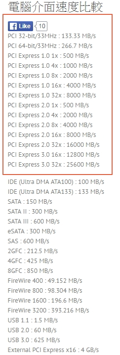 PCIE 速度問題 and PCIE SSD 問題 - 系統組件 - 電腦領域 HKEPC Hardware - 全港 No.1 PC討論區
