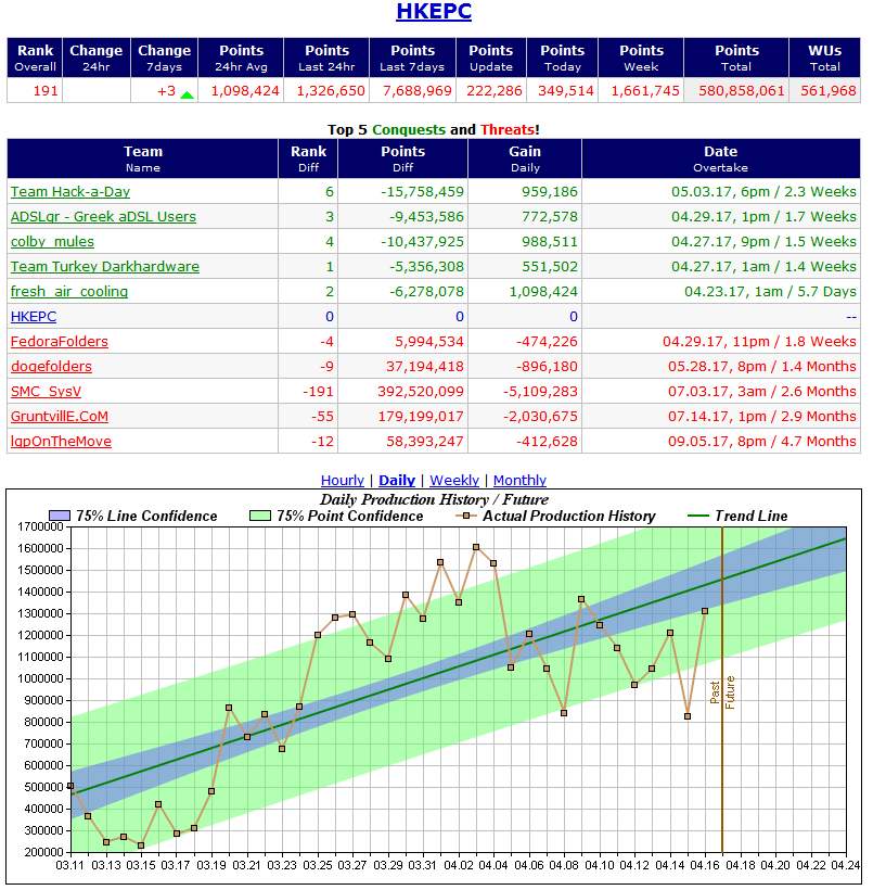 [大家一齊跑] Folding@Home for HKEPC - 系統組件 - 電腦領域 HKEPC Hardware - 全港 No.1 PC討論區