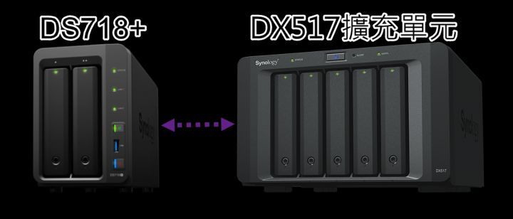 Synology DS718+ Apollo Lake NAS 實測分享 - NAS 專集 - 電腦領域 HKEPC Hardware - 全港 No.1 PC討論區